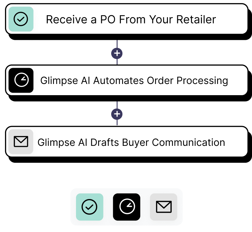 Glimpse AI - AI Powered Automations for the CPG Industry
